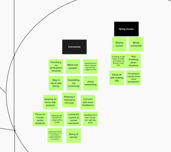 Design Thinking Exercises for Virtual Workshops