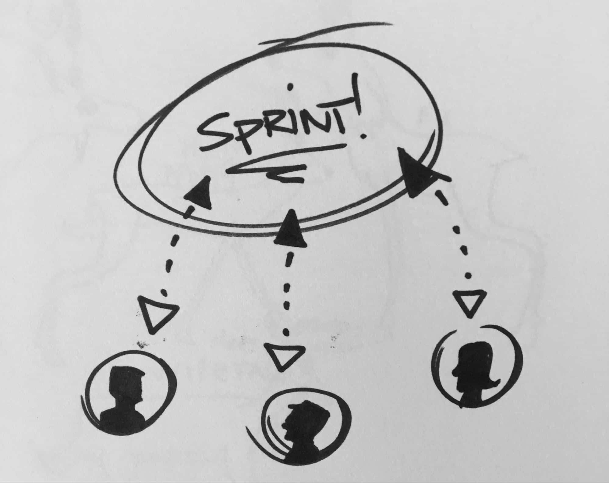 Design Sprint Stitcher Template + Voltage Control