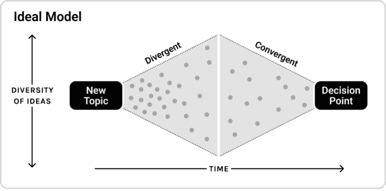 Facilitator's Guide to Participatory Decision Making