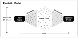 Facilitator's Guide to Participatory Decision Making